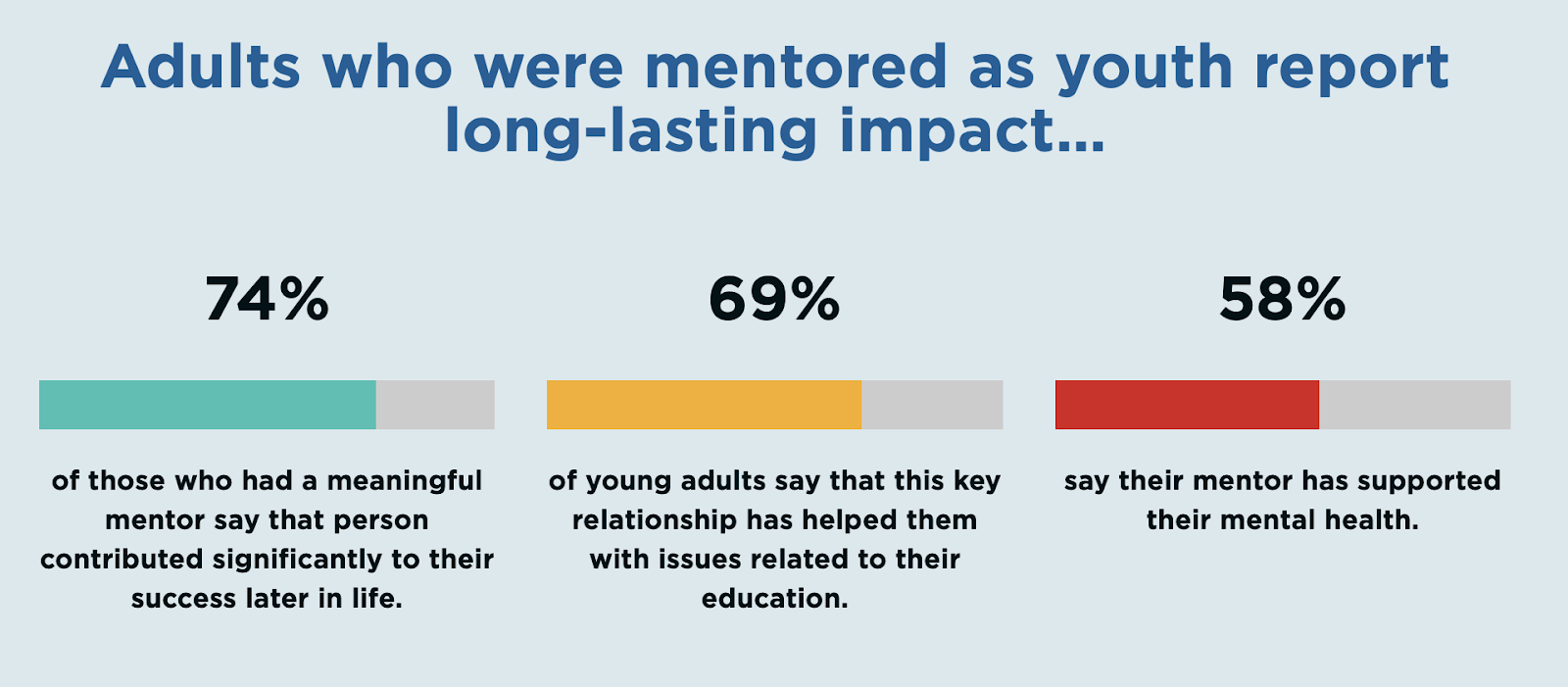 The Role of Mentorship in Student Success: Expert Insights | CHC Blog