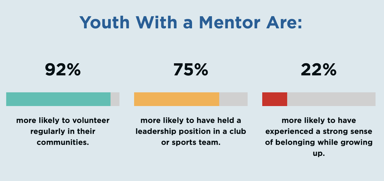 The Role of Mentorship in Student Success: Expert Insights | CHC Blog