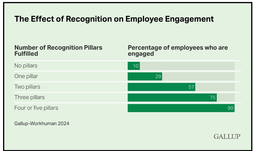 Credential Framing Etiquette for Law, Medical, and Corporate Offices ...